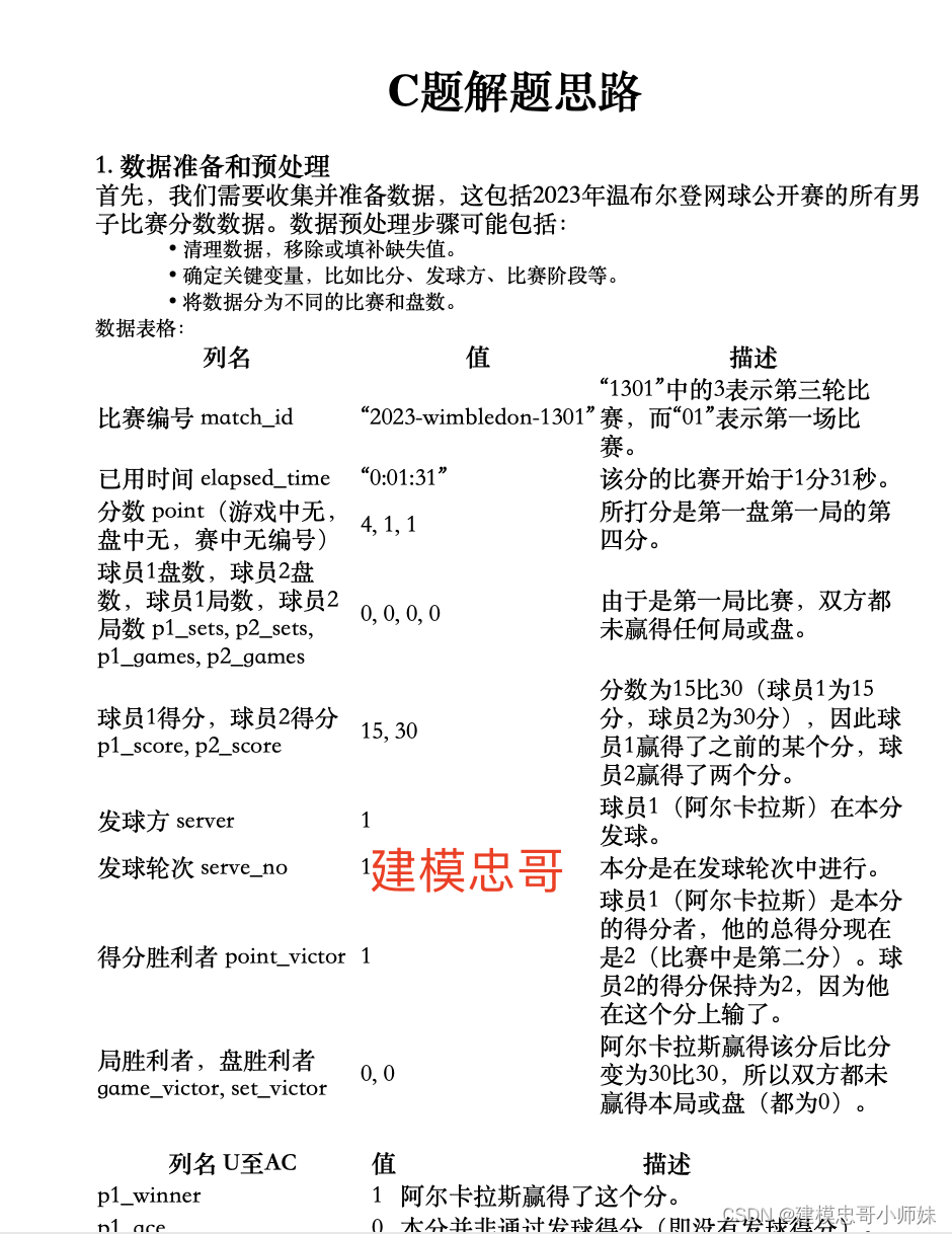 2024美赛选题建议+ABCDEF思路分享-CSDN博客