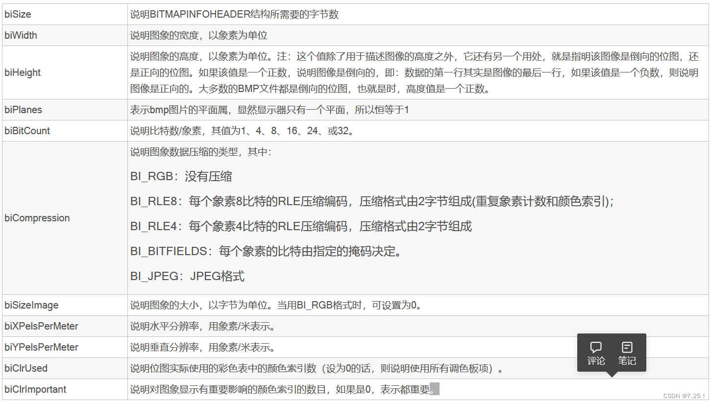 标准io的函数接口：fgetc Fputc Fgets Fpus Fwrite Fread Fscanf Fprintf、fgetc