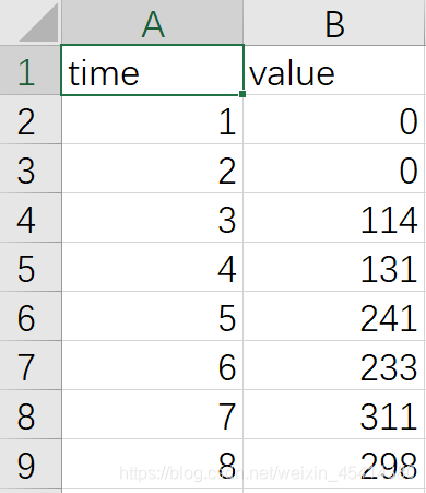 python时间序列分解STL_python stl分解-CSDN博客