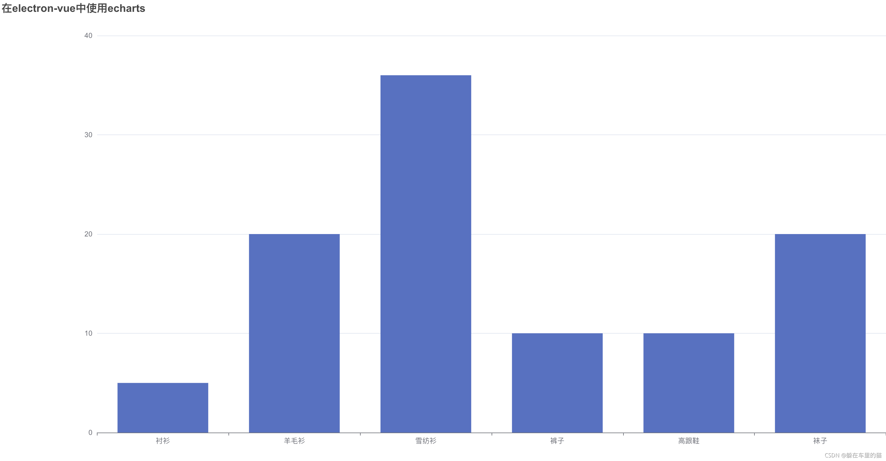 在electron-vue 中使用echarts_electron echarts-CSDN博客