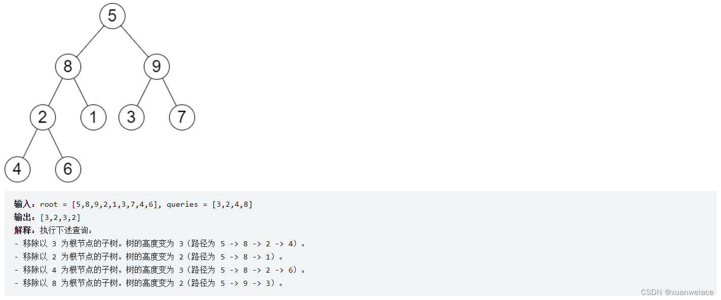 【LeetCode-6223 hard】317场周赛. 移除子树后的二叉树高度-CSDN博客