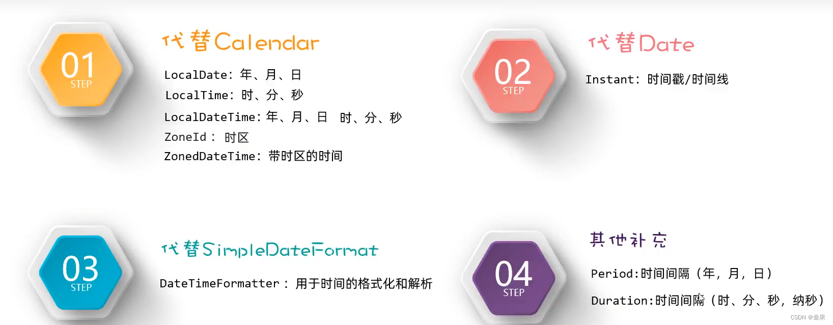 Java基础04--Object-Objects-包装类-StringBuilder-StringJoiner-Math-BigDecimal ...