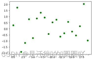 多元统计分析 小总结 python实现_python多元统计分析-CSDN博客