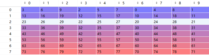 np.random.shuffle ()对于多维数组沿任意一维进行顺序打乱_np.shuffle-CSDN博客