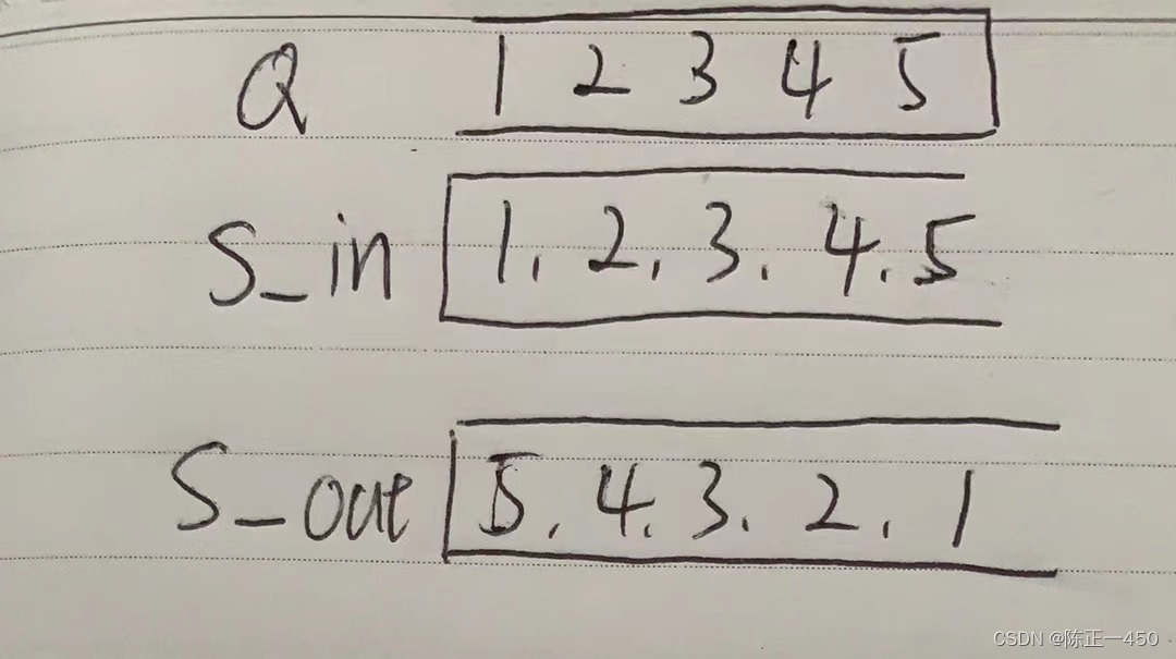 代码随想录Day10：栈与队列1-CSDN博客