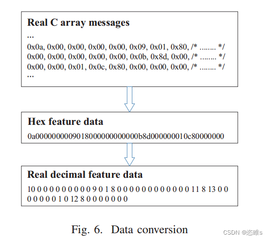 阅读笔记——《SeqFuzzer: An Industrial Protocol Fuzzing Framework from a Deep Learning Perspective ...