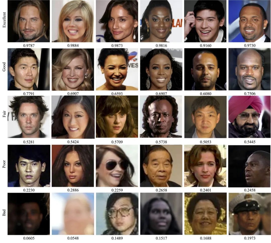 CVPR 2024 Snap提出DSL-FIQA：全新人脸质量评估演算法以及全新资料集-CSDN博客