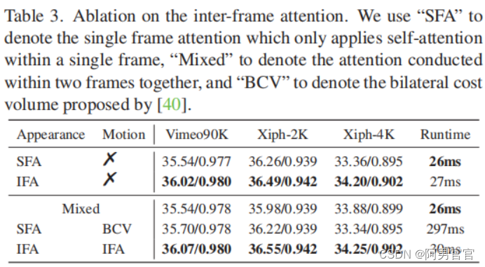 [VFI]Extracting Motion and Appearance via Inter-Frame Attention for Efficient Video Frame ...