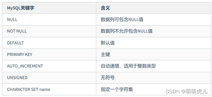 Mysql 数据类型（整数浮点定点位时间日期文本字符串枚举集合二进制字符串json空间）mysql 有符号定点数 Csdn博客