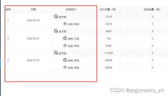 十六、vben框架table内部合并行vben框架使用中遇到的问题 Csdn专栏