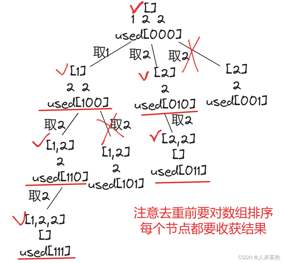 day28 回溯 复原IP地址 子集 子集Ⅱ-CSDN博客