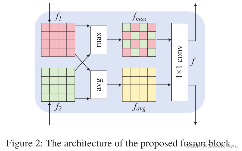 Low-Light Image Enhancement via Edge-Enhanced Multi-Exposure Fusion Network阅读札记_边缘增强模块-CSDN博客