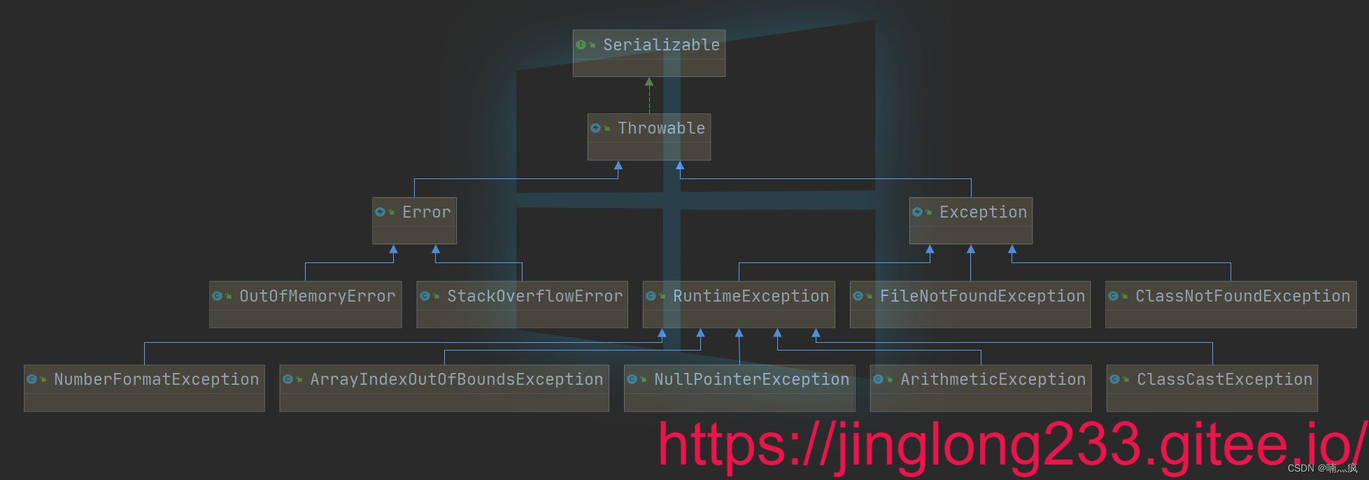 java-Exception-CSDN博客