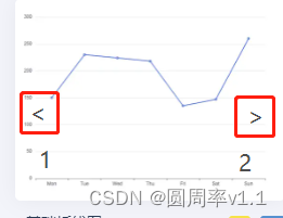 echarts通过dataZoom实现单击图像滑动_echarts 移动镜头-CSDN博客