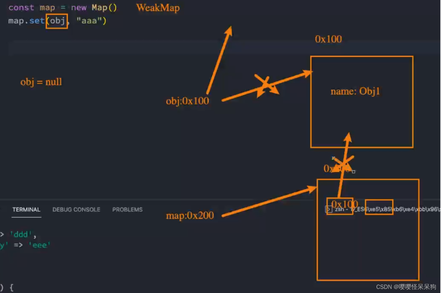 jses6 新特性，以及es7/8/9 或，常用特性_js es6 ...-CSDN博客
