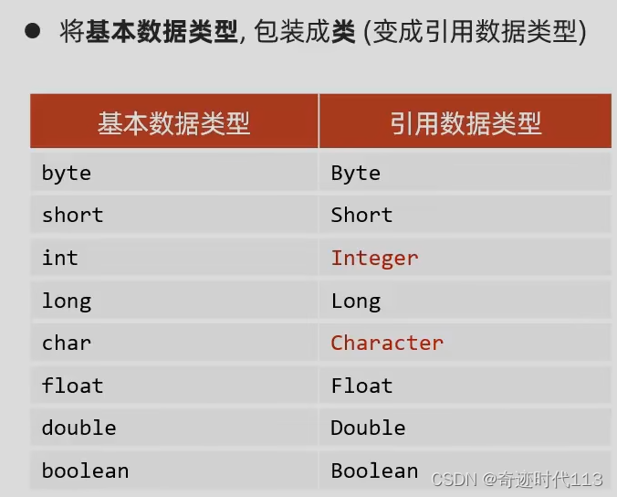JAVA进阶篇DAY5-CSDN博客