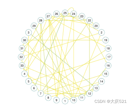 雨滴模型附录阅读_graph-guided network for irregularly sampled multi-CSDN博客