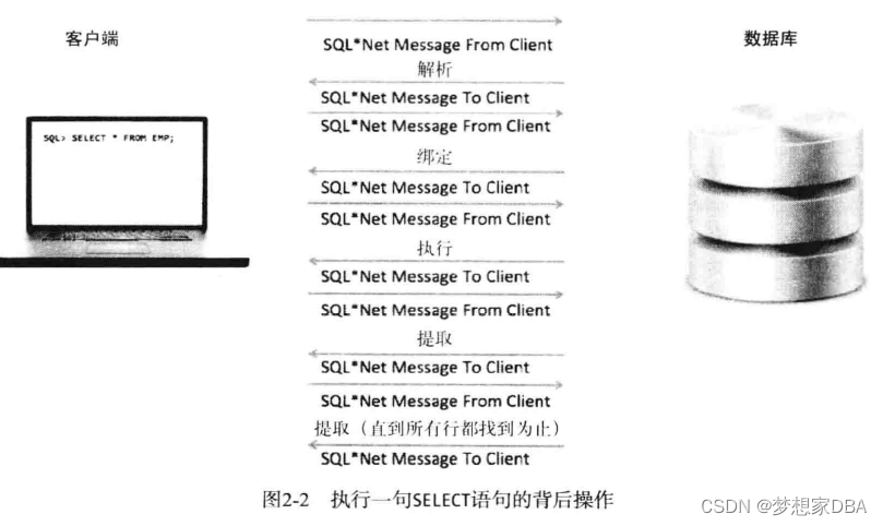 Oracle SQL 执行_oracle 执行sql文件-CSDN博客