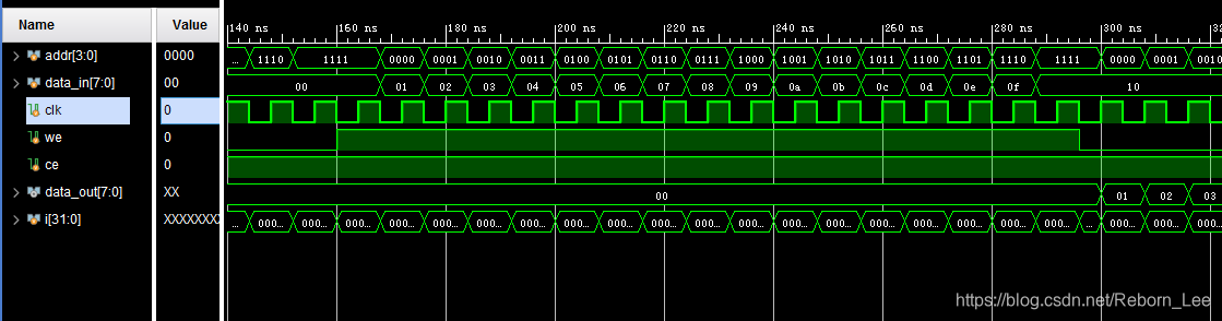 【Verilog HDL 训练】第 13 天（存储器、SRAM）_verilog sram-CSDN博客
