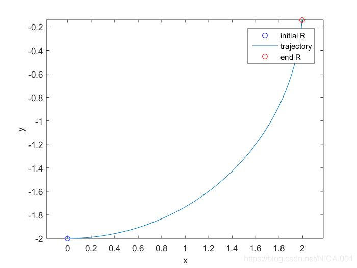 MATLAB面向对象编程中的类指针_matlab reference pointers-CSDN博客