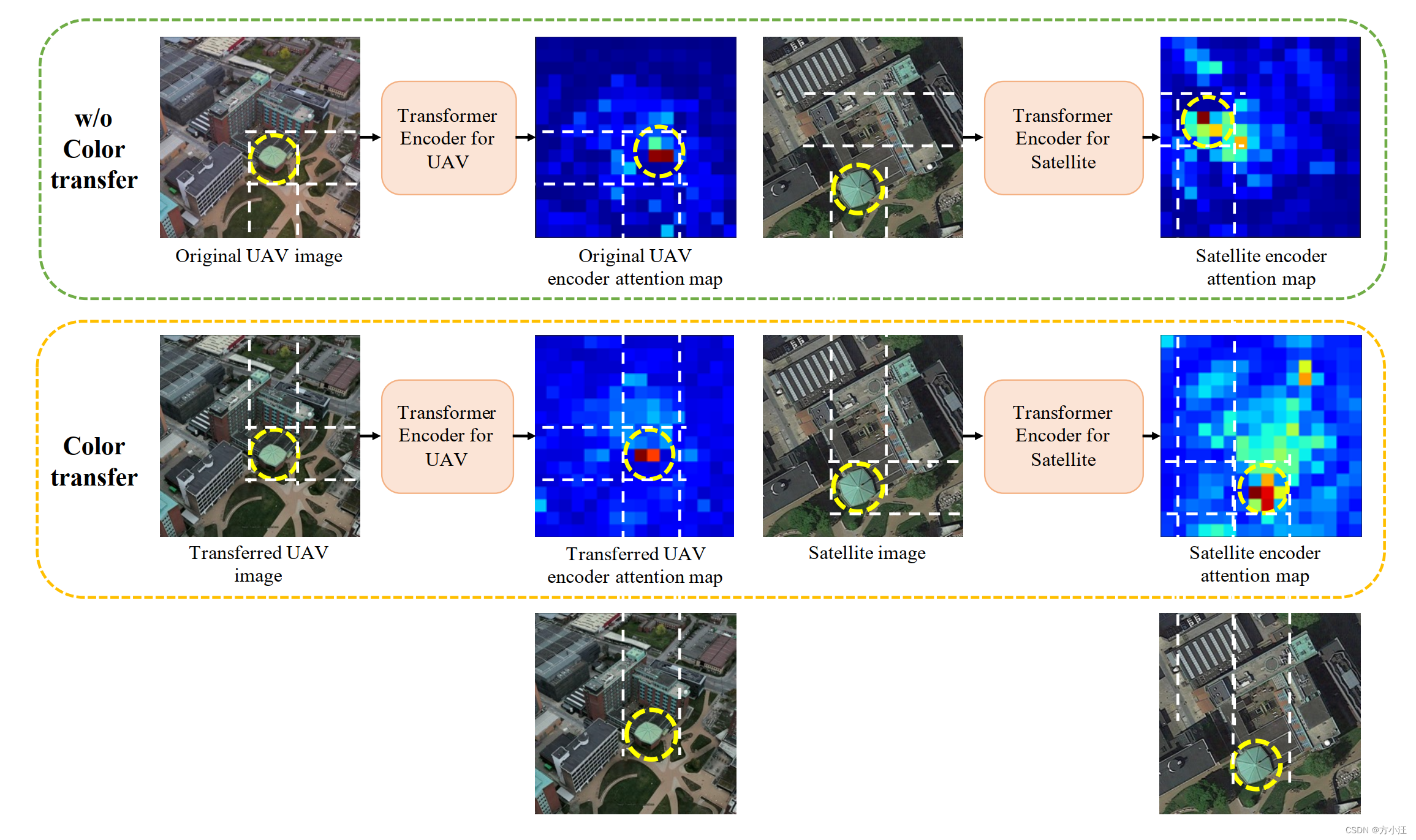 地图匹配+目标定位_cross-view object geo-localization in a local regi-CSDN博客