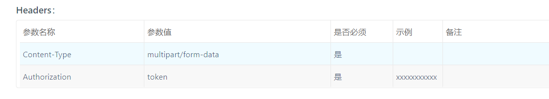 前端传的json数据和表单数据怎样去接收_responseentity前端如何接收-CSDN博客
