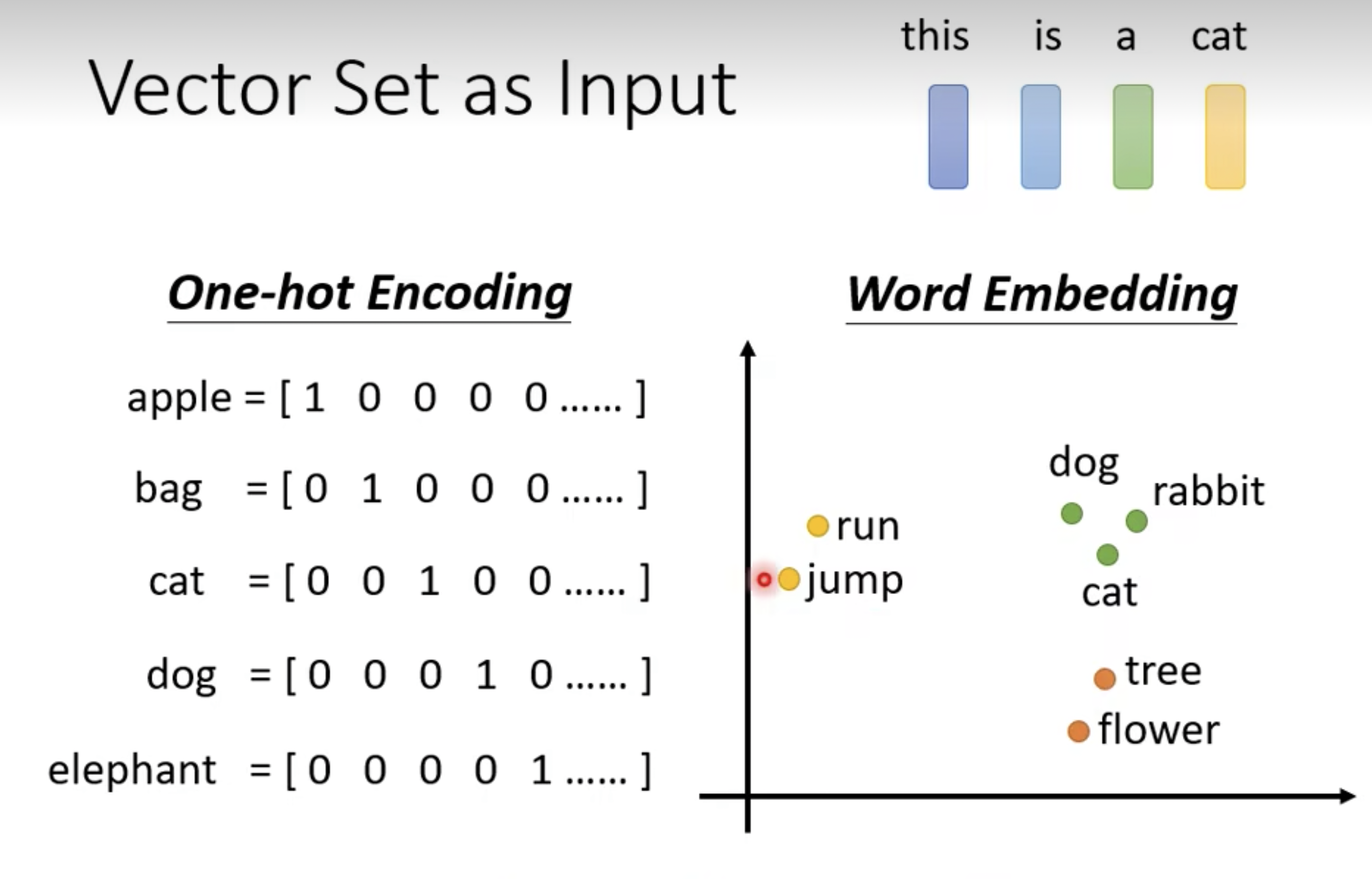 Text To Sql小白入门（二）——transformer学习 Text To Sql Csdn博客