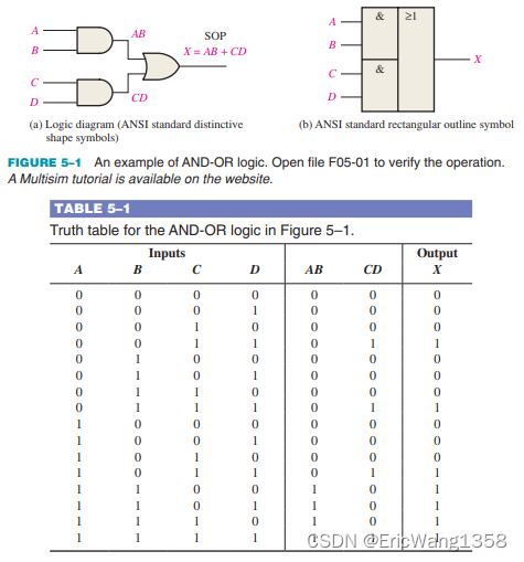 [ECE] 5–1 Basic Combinational Logic Circuits-CSDN博客