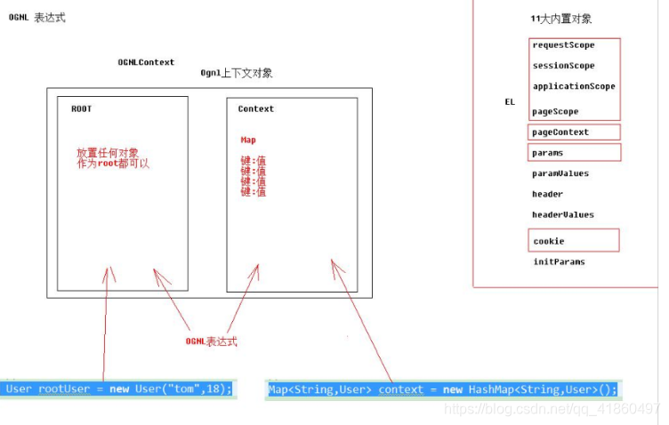 【Struts2】OGNL表达式（实用篇）_ognl表达式struts-CSDN博客