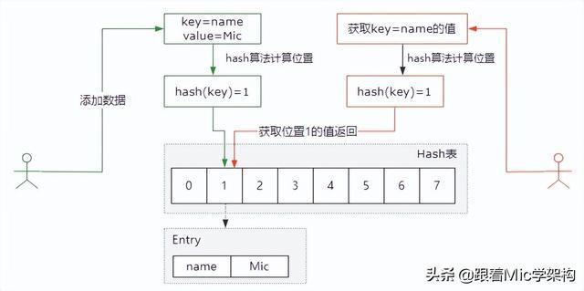 爆肝一个月，24年春招java面试题总计50w字(附答案)_50w字程序员面试宝典-CSDN博客