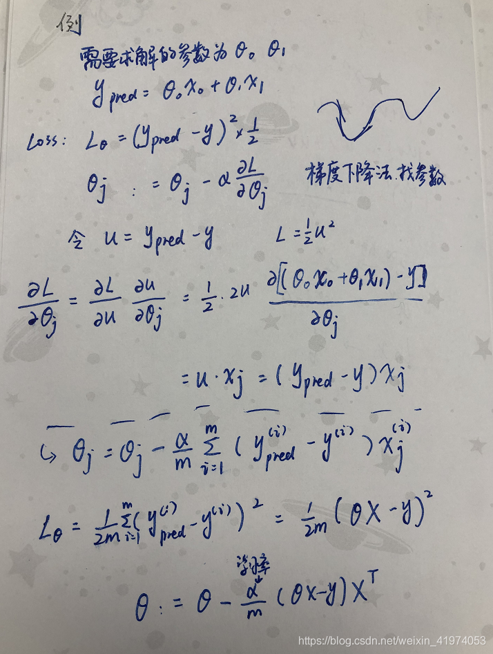 Csdn学院程序员的数学学习笔记编写梯度下降法程序python,求解线性参数 Csdn博客