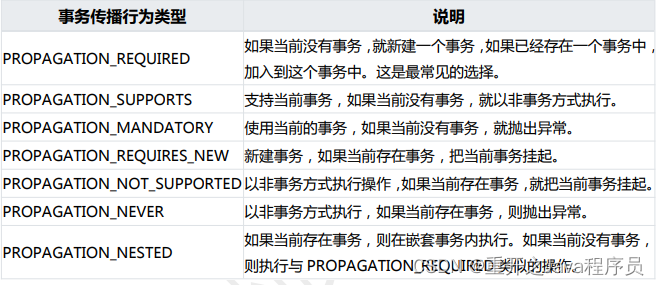 Spring(3)_spring3-CSDN博客