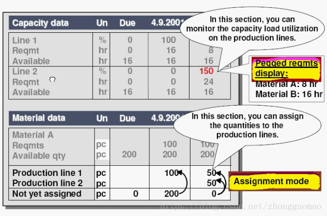 【重复制造精讲】5、MF50计划_sap mf50-CSDN博客