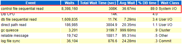 一次控制文件control file sequential read 等待性能案例分析-CSDN博客