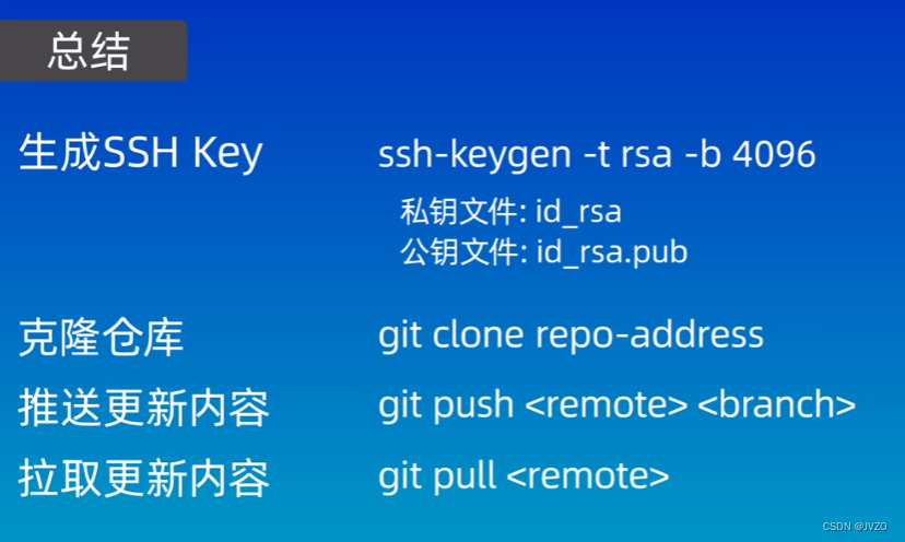 【Git】Git学习-10-11：GitHub，SHH配置，克隆仓库_git克隆ssh-CSDN博客