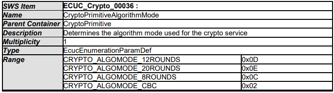 Autosar Crypto Driver学习笔记（二）-CSDN博客