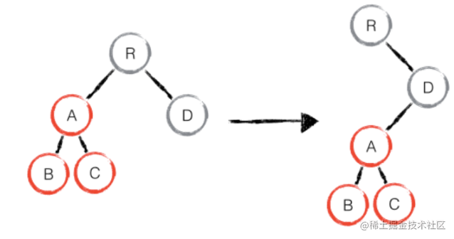 React diff的原理是什么_10.说说react diff的原理是什么?-CSDN博客