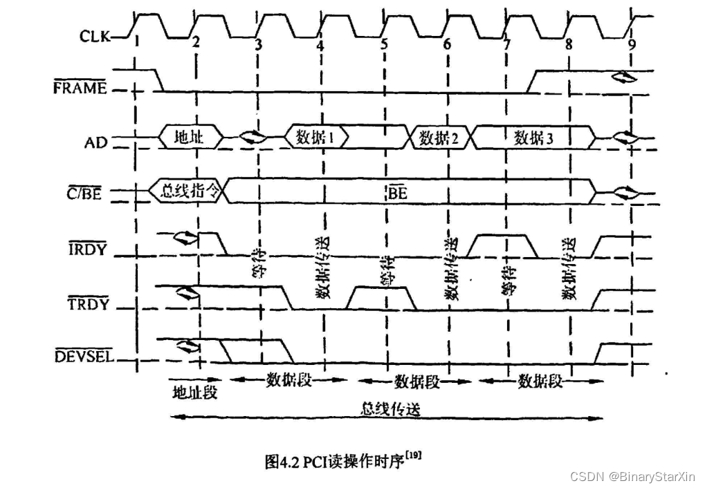 基于fpga的高速数据采集存储系统设计（4）fpga采集存储系统 Csdn博客