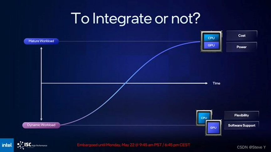 Intel HPC Updates For ISC 2023_intel isc 2022 press deck-CSDN博客