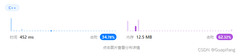LeetCode 982. 按位与为零的三元组 -- 哈希统计_三元组哈希-CSDN博客
