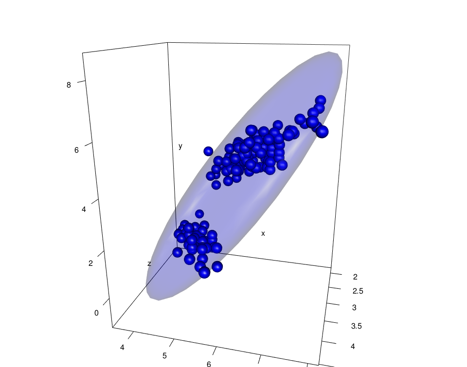 使用 RGL 制作交互式 3D 散点图-CSDN博客
