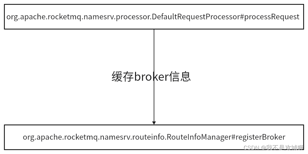Rocketmq namesrv源码_mqnamesrv-CSDN博客