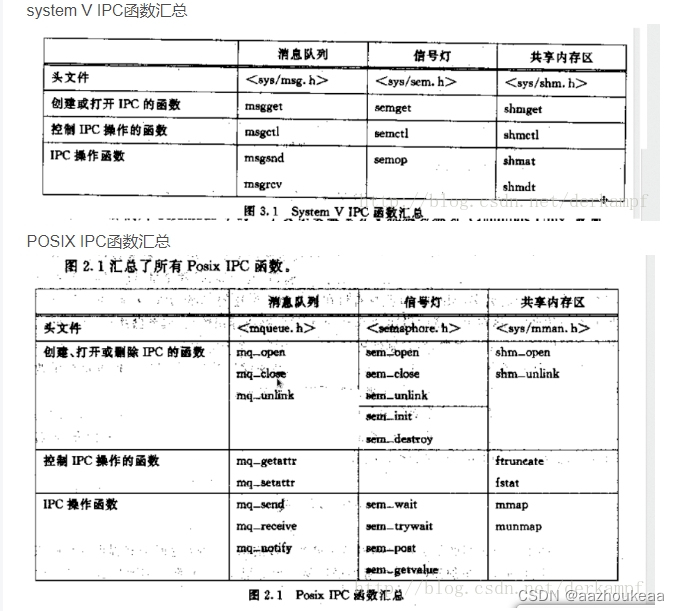 SystemV与BSD在Unix/Linux中的差异-CSDN博客