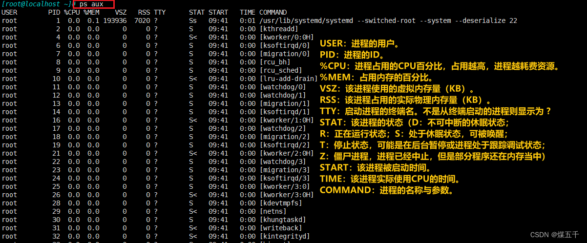 Linux进程和任务管理_is pmem part of system.slice-CSDN博客