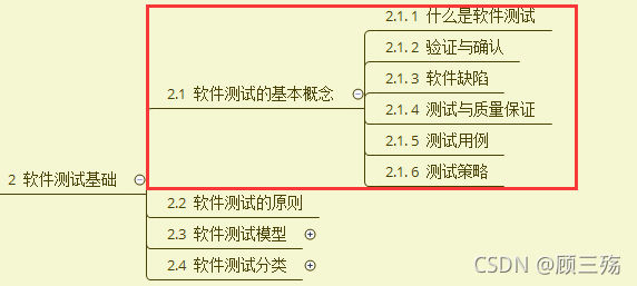 【软件评测师】基础理论篇：2 软件测试基础 ①_1973年,bill hetzel对软件测试做出了第一个定义,认为软件测试是对程序能够按照要 ...