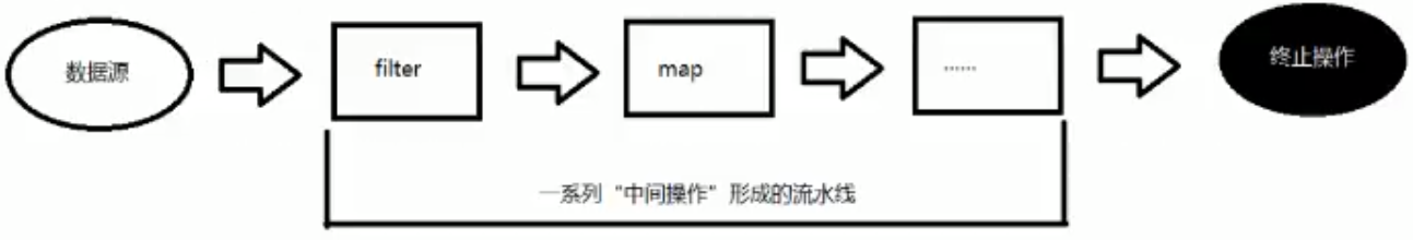 Java8新特性深度解析：Lambda、StreamAPI与函数式接口-CSDN博客