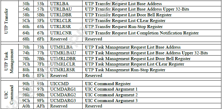 UFS特性介绍_ufs 产品介绍-CSDN博客