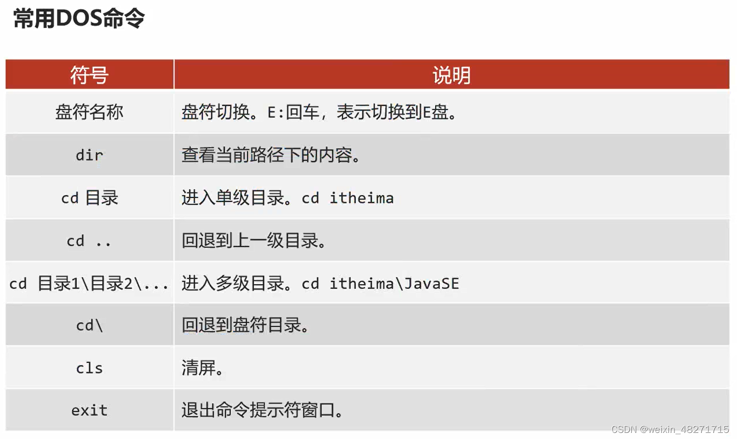 DOS命令基础：理解path环境变量,-CSDN博客