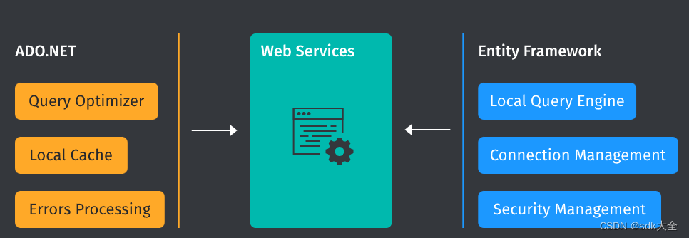 Devart dotConnect ADO.NET 2024.1 Crack-CSDN博客