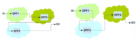 DFT知识点扫盲——DFT scan chain_dft chain-CSDN博客